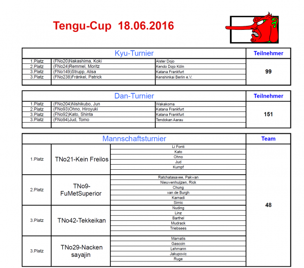 19. Tengu Cup (18.06-19.06)