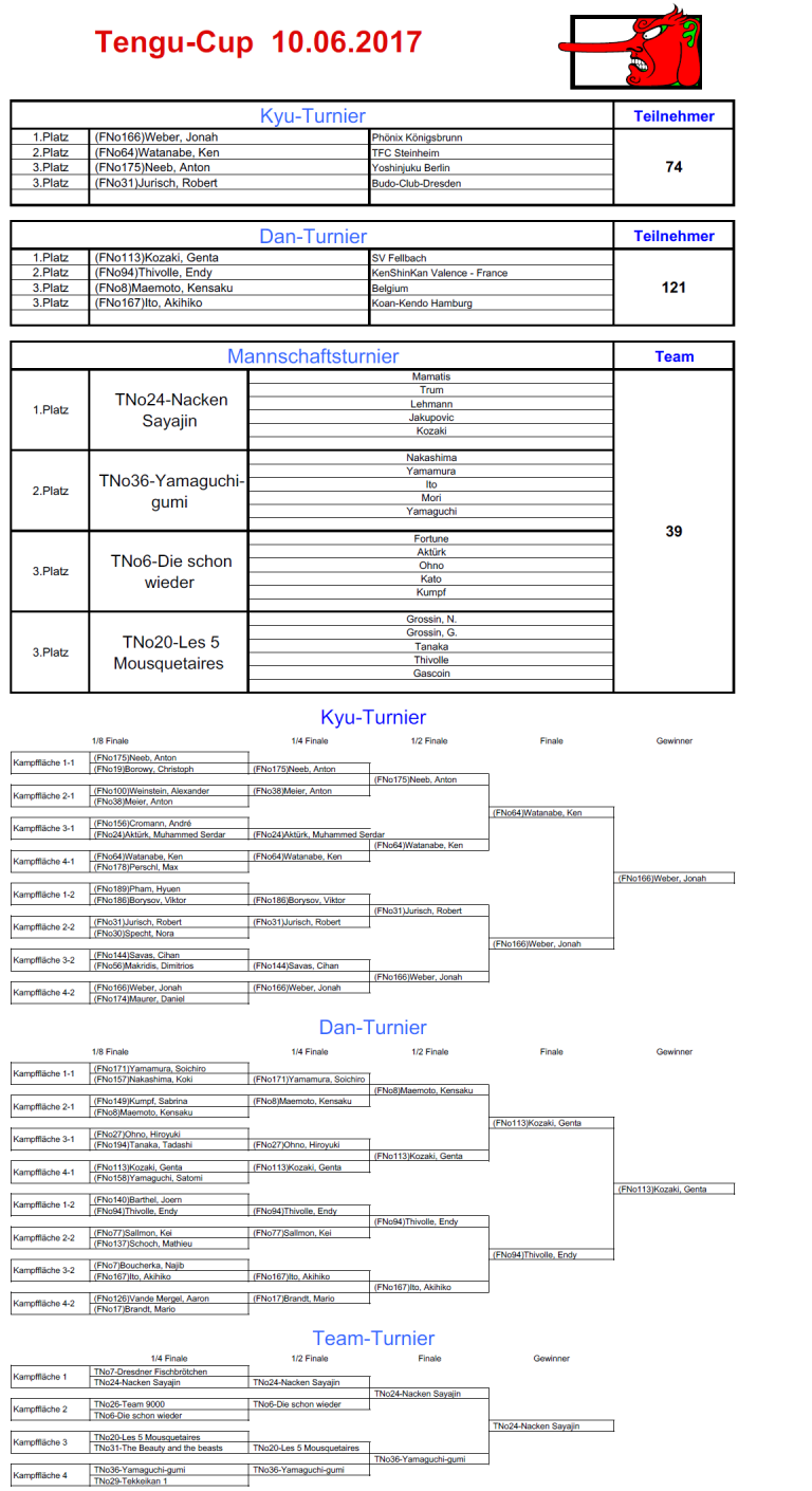 20. Tengu Cup (10.06-11.06)