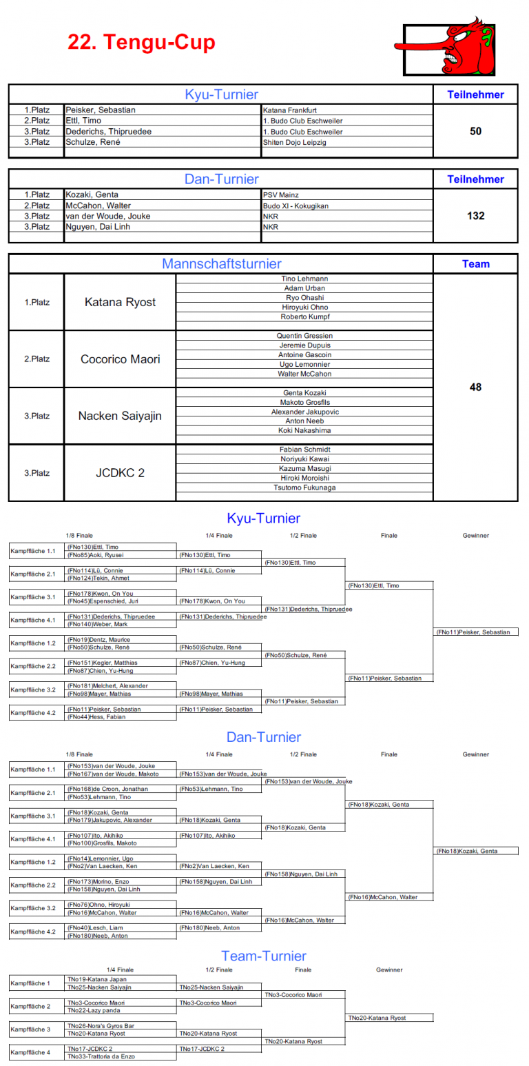 22. Tengu Cup (22.06-23.06)