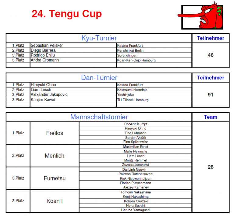 24. Tengu Cup (25.06-26.06)